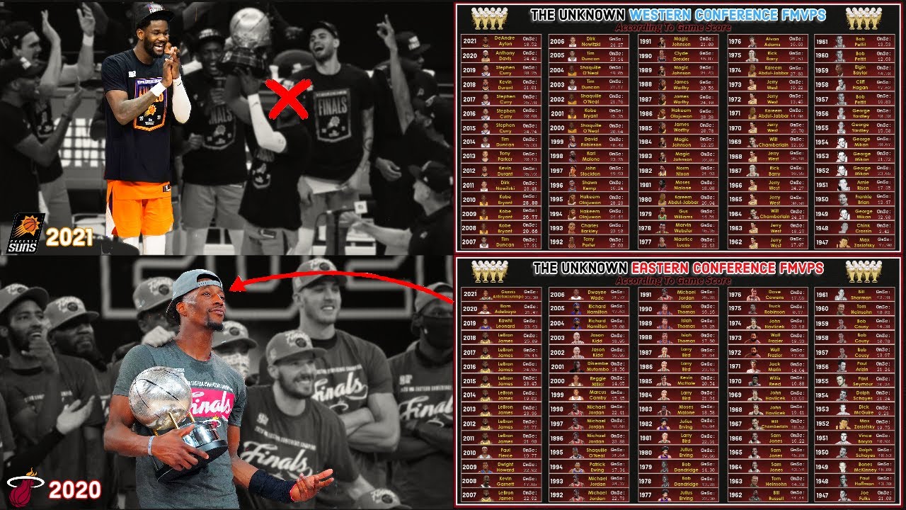 Using Data to Find Every Missing Award Winner In NBA History - YouTube