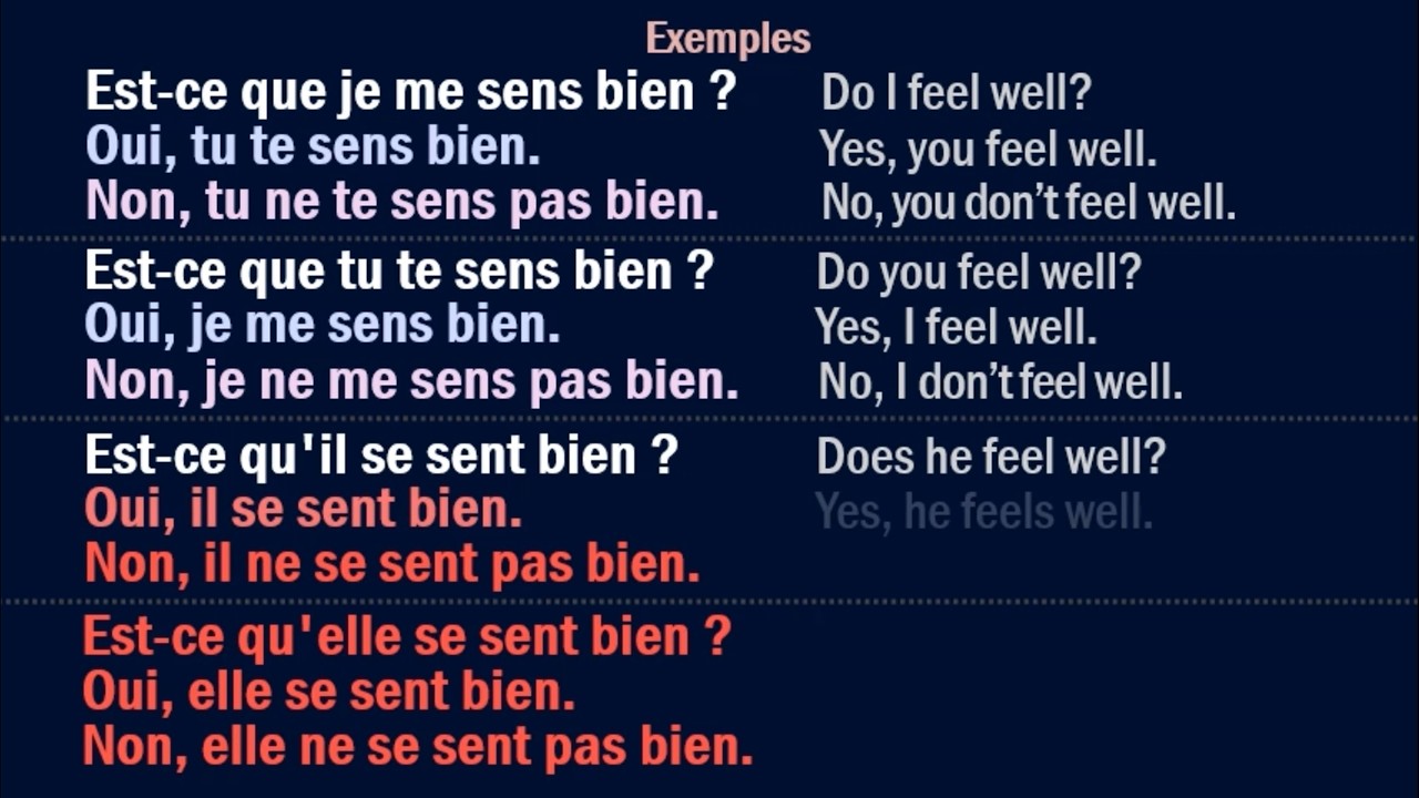 SENTIR – French Verb Conjugation -Conjugaison Français du Verbe au ...