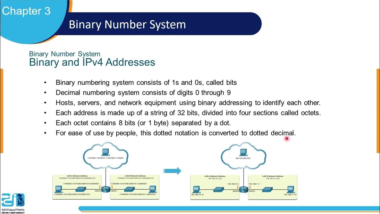 Master of Science in Cybersecurity - CCNA - Lecture 3 part 1 - YouTube