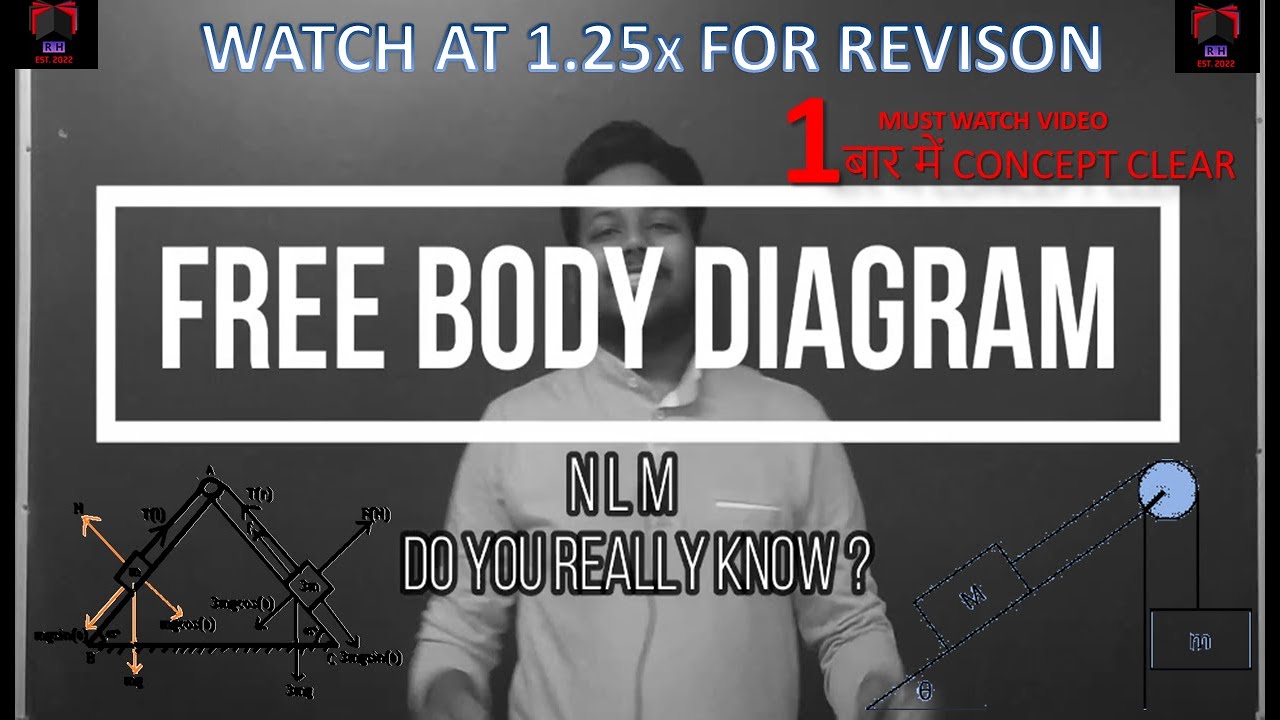 COMPLETE FBD (Free Body Diagram) | NLM | IIT-JEE / NEET |Do you really ...
