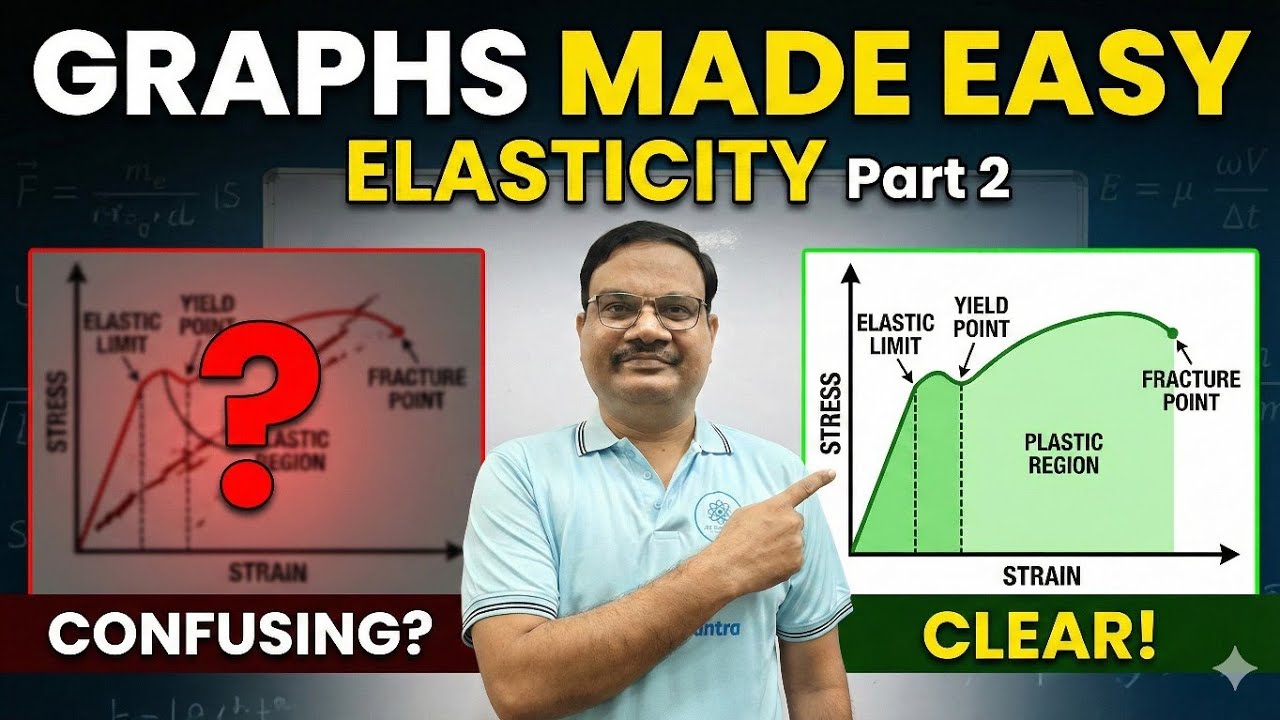 Elasticity Graphs Made Easy | Elasticity Part 2 | JEE Physics Telugu ...