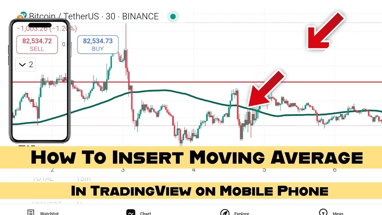 How To Insert Moving Average ( MA ) in TradingView On Mobile Phone ...
