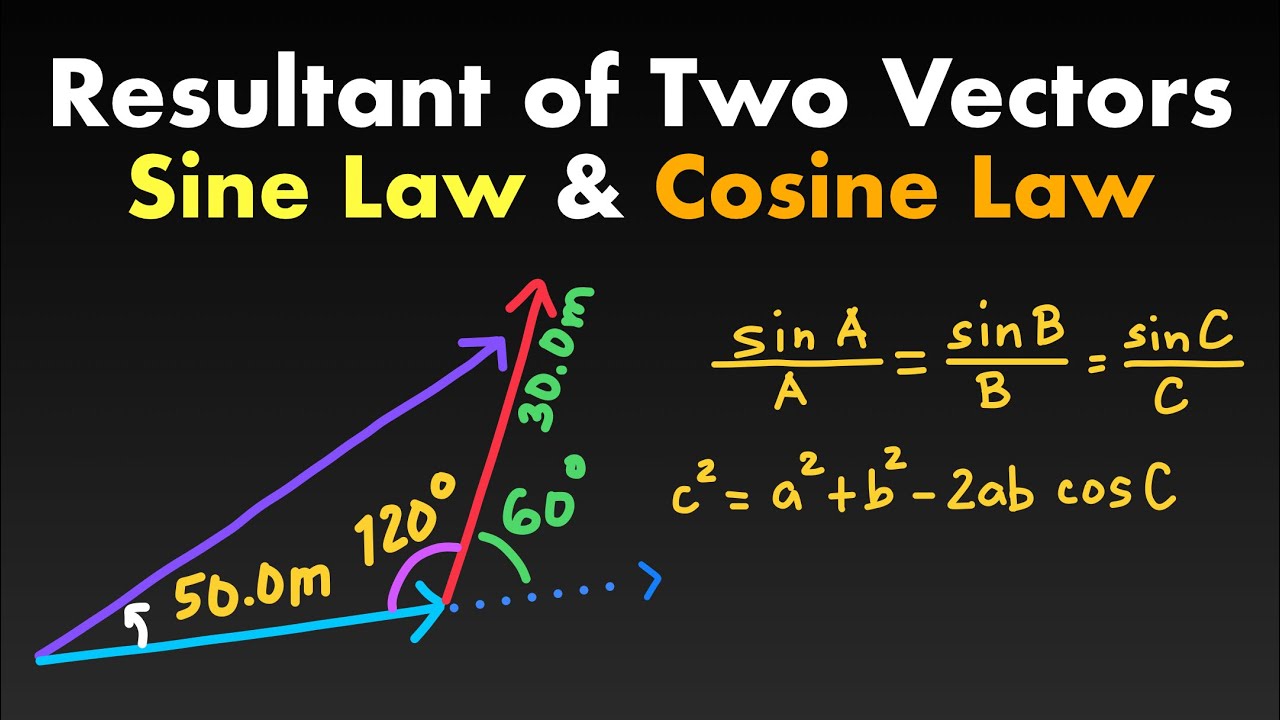 How To Find The Resultant Of Two Vectors Using Sine Law And Cosine Law