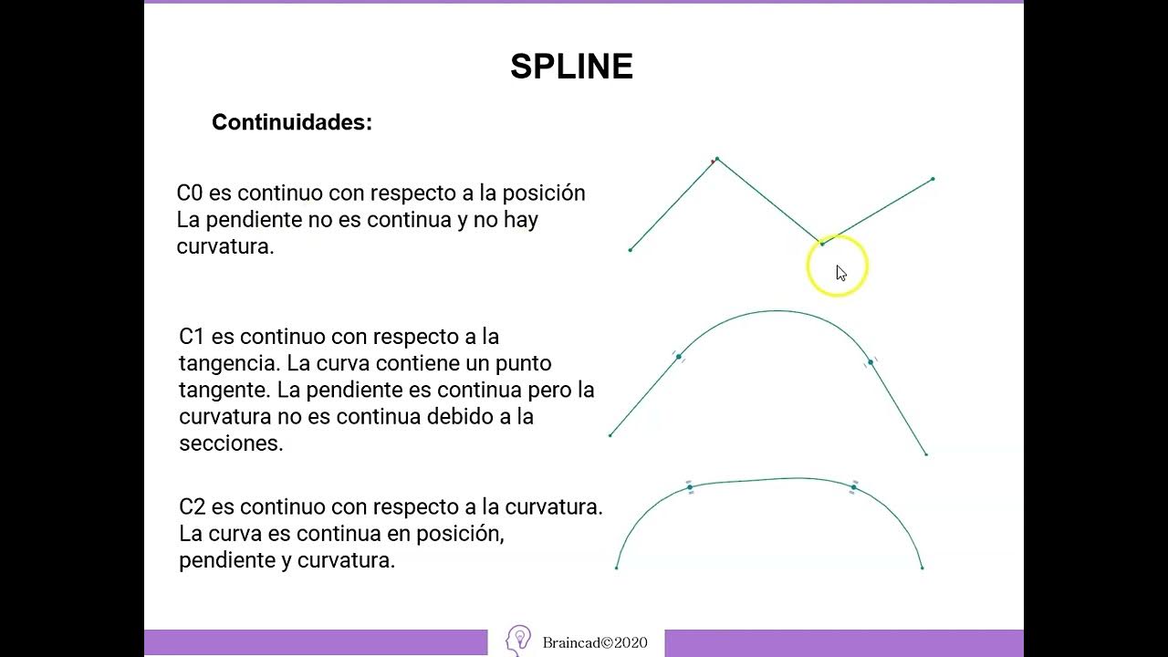 CURSO NX SIEMENS CROQUIS Spline términos - YouTube