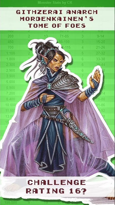Exposed Dandd 5e Githzerai Anarch Challenge Rating Shorts Youtube