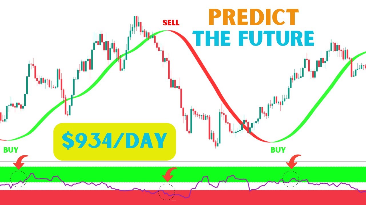 New Indicators That Predict The Exact Future ( Tradingview Indicator ...