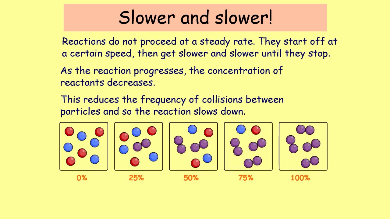 Rate 02 Collision theory and Factors affecting rate of reaction - YouTube