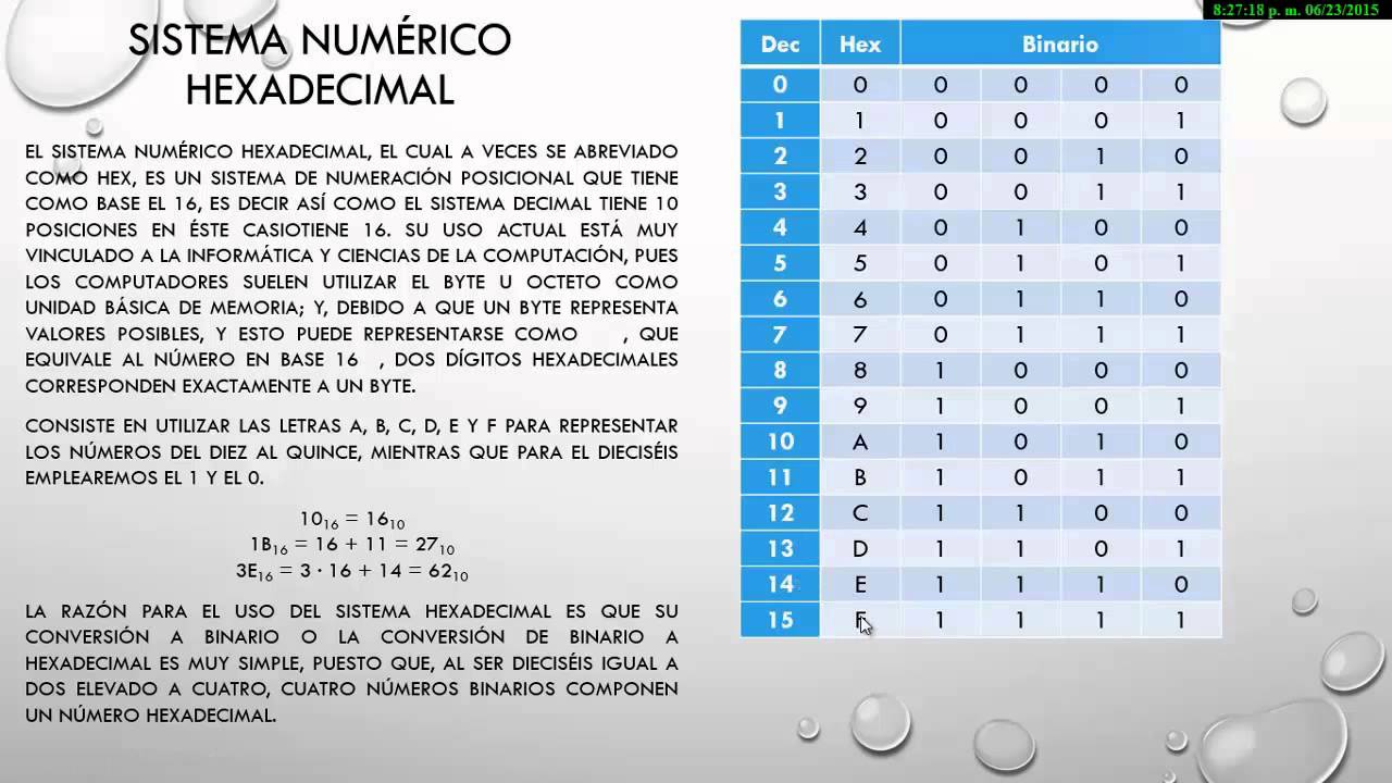 Conversion de Sistemas Numéricos Binario Hexadecimal Octal Decimal ...