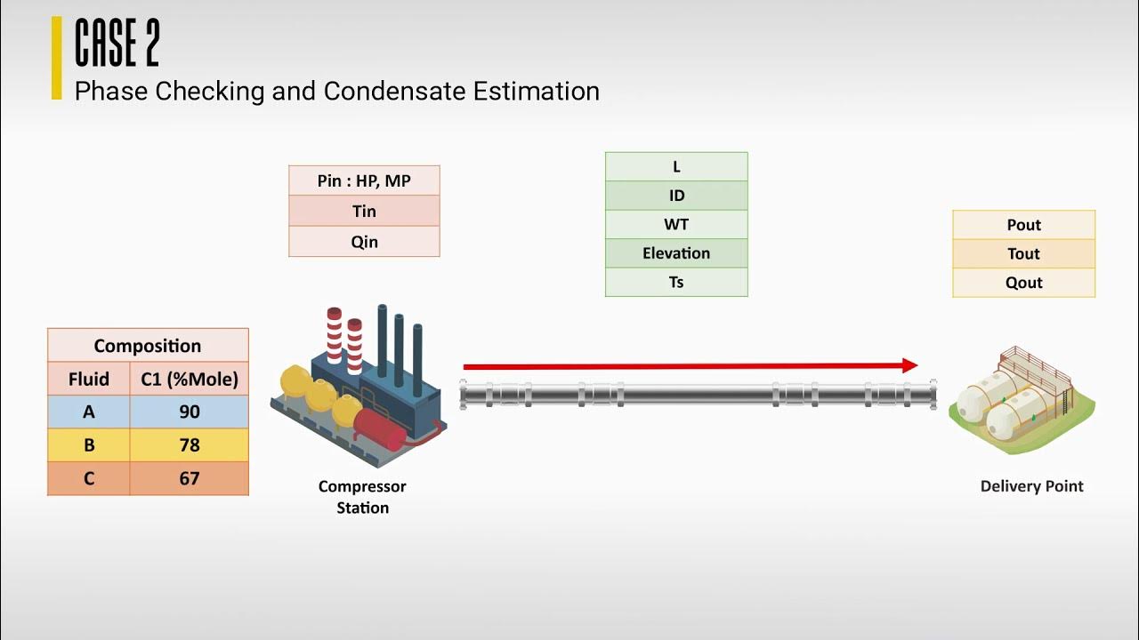 MPFNet Software - Gas Pipeline Monitoring System - YouTube