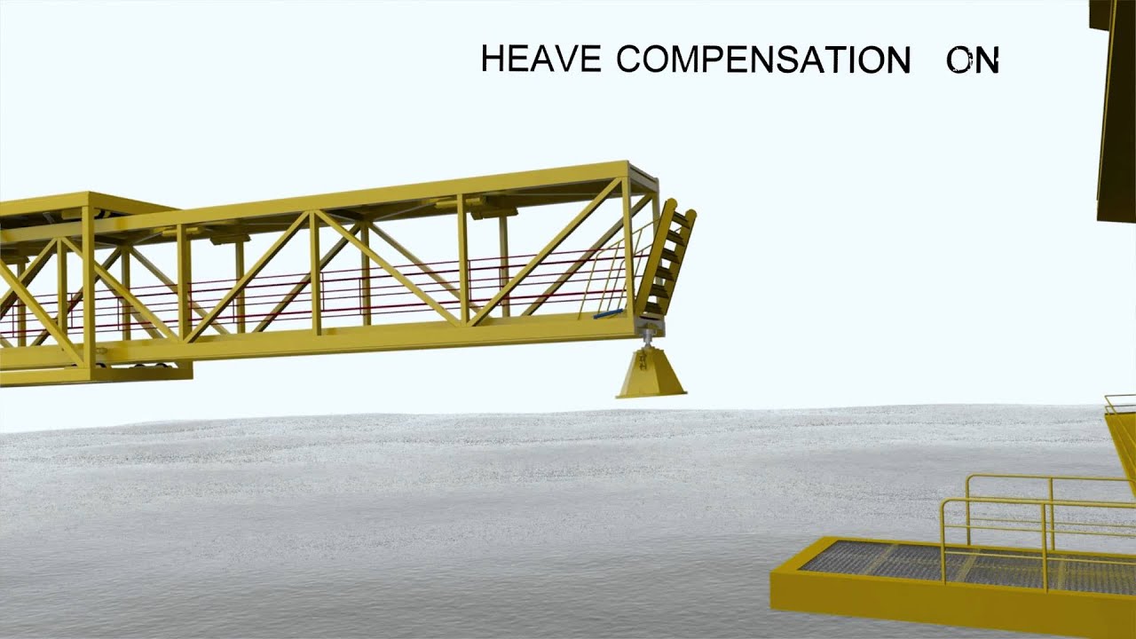¨MacGregor Active Heave Compensated Telscopic Gangway - YouTube
