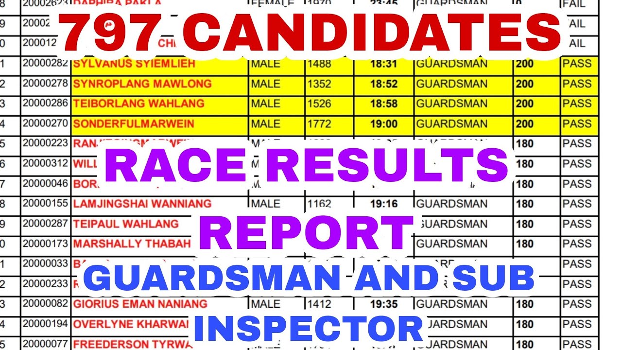 HOMEGUARD | RACE RESULTS REPORT|02/10/24 | GUARDSMAN AND SUB INSPECTOR ...