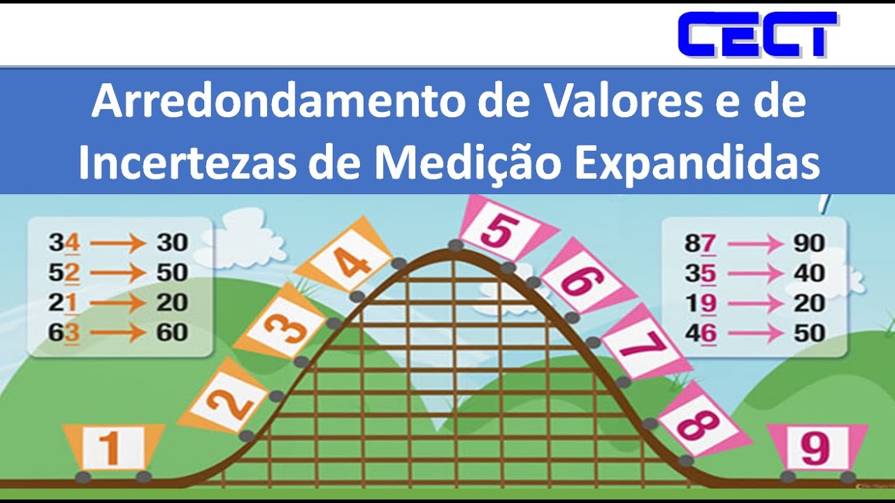 Incerteza de Medição - Arredondamento de Valores e da Incerteza de ...