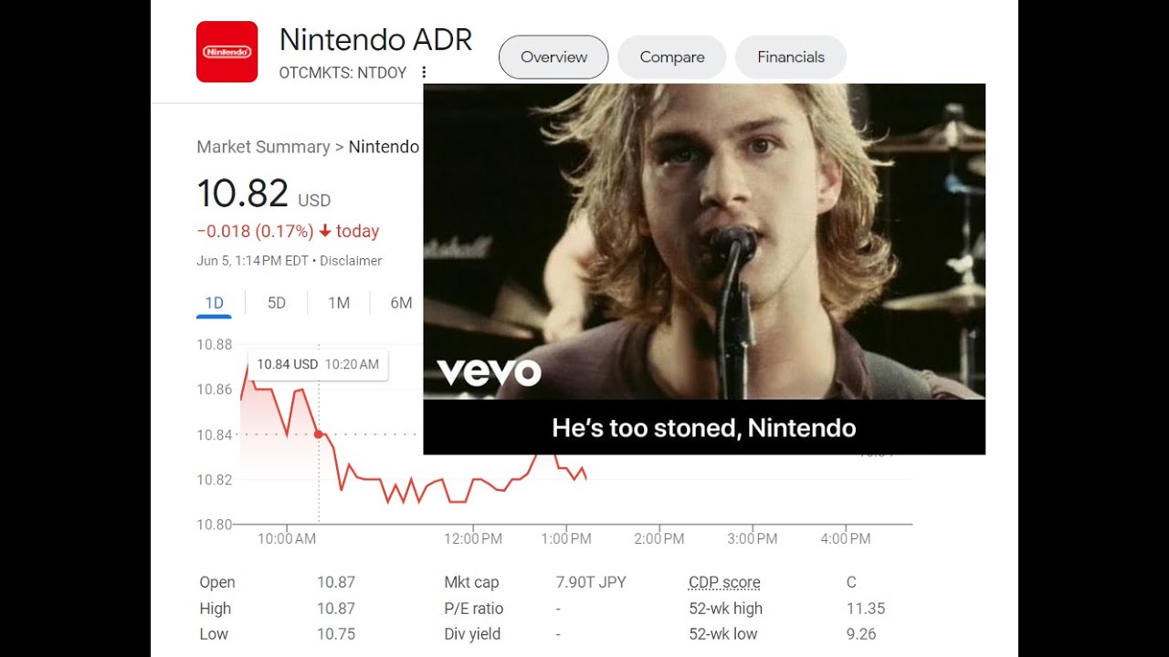 We Bought NINTENDO STOCK Based on YOUR VOTES! NTDOY $500 Buy! - YouTube