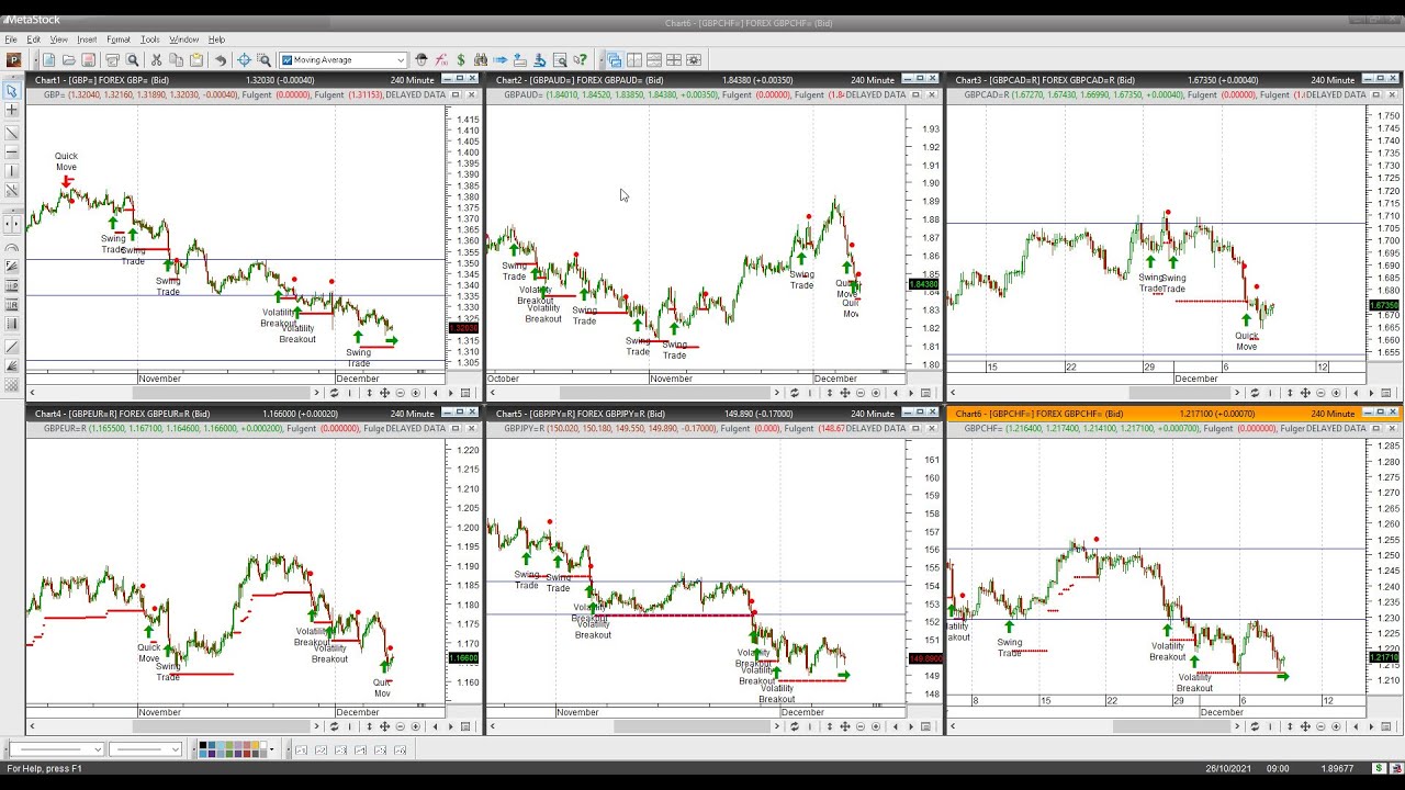 GBPUSD & GBP FX Cross Rates Artificial Intelligence Trading Review 9th ...