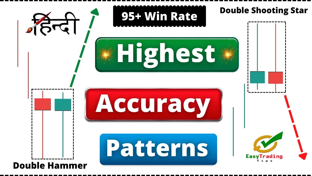 Highest Accuracy Candlestick Pattern Hindi || Double Hammer & Double ...