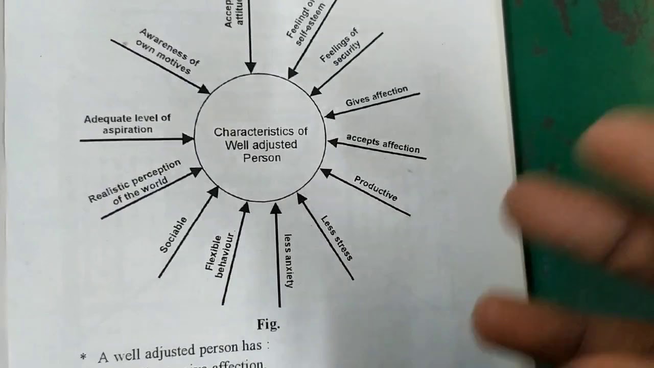 Adjustment... Psychology... Explanation in தமிழ்...☺ - YouTube