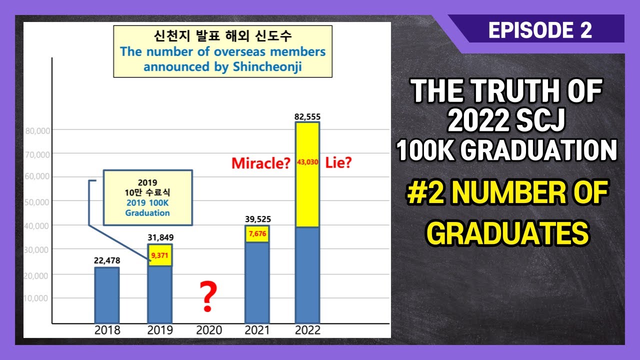 [100K Graduation] The Truth of 2022 SCJ 100K Graduation - Ep.2 Number ...