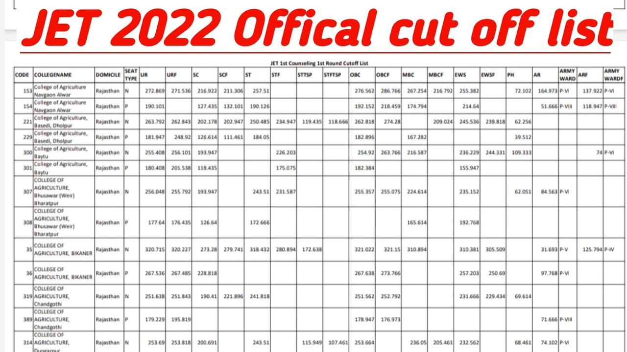 JET 2022 Offical first cut off list/Jet 2022 first cut off list - YouTube