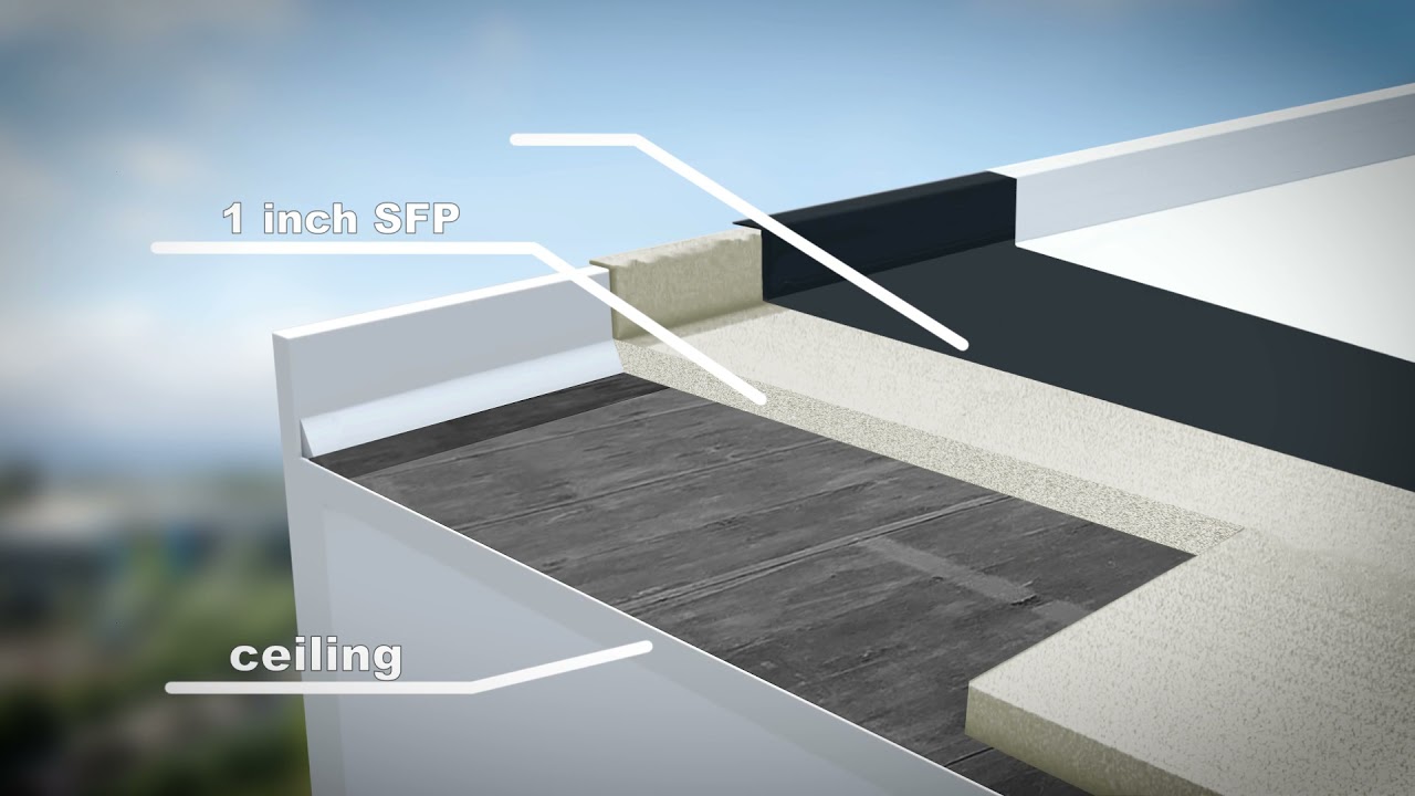 Superdome SPF Roof - YouTube