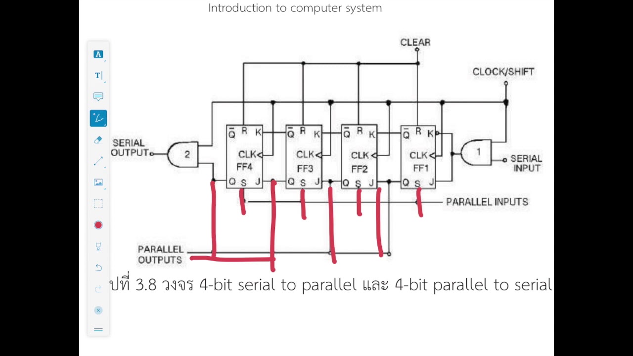 ICS 3 Input output - YouTube