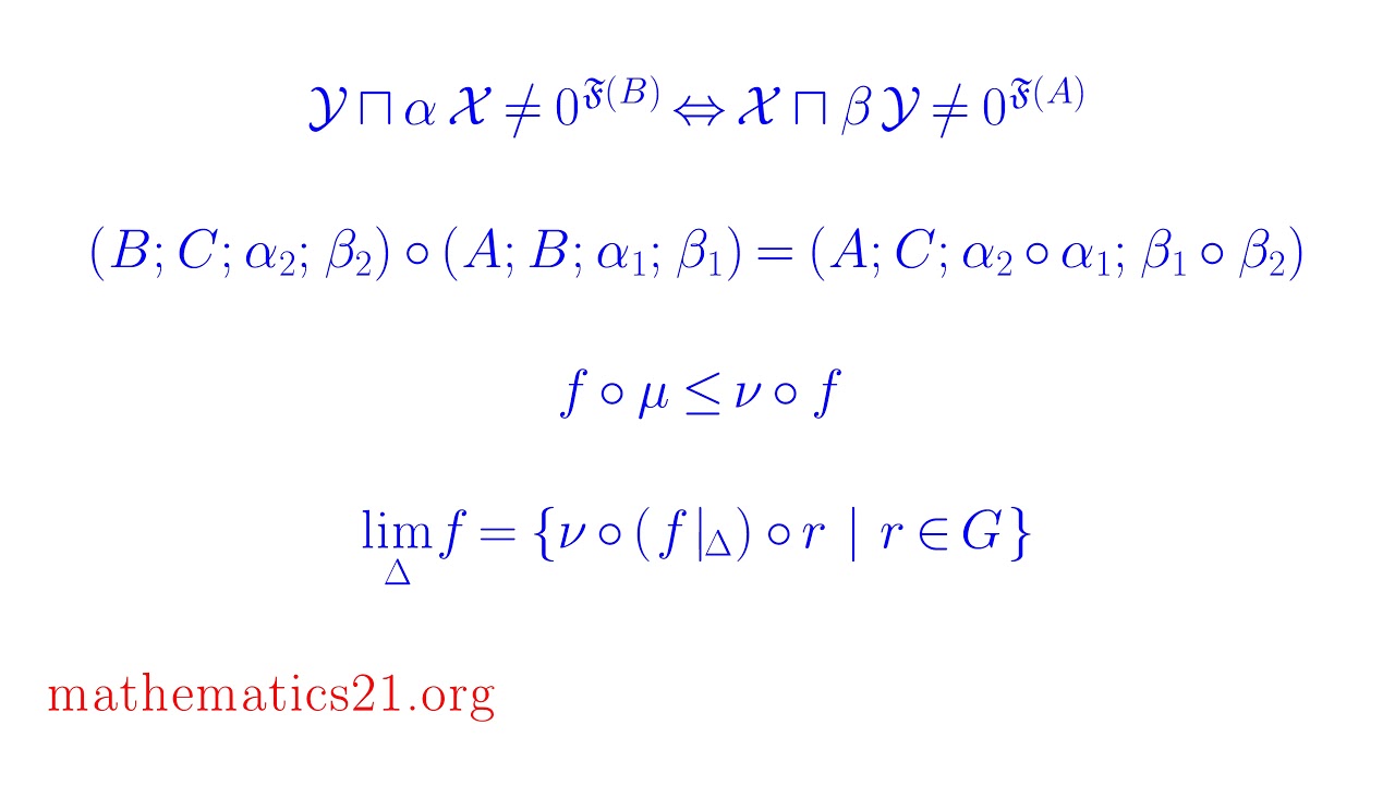 What Is Algebraic General Topology? - YouTube