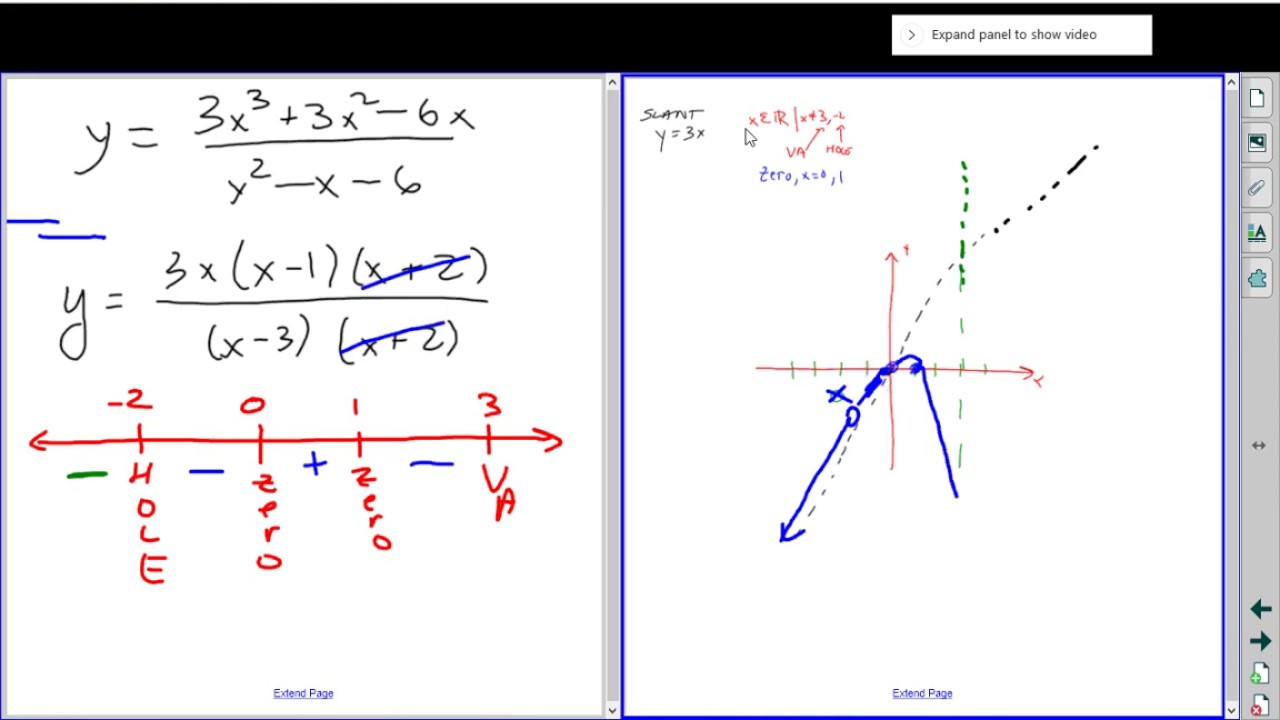 Precalculus Graph Rational Function With Slant Asymptote And Hole