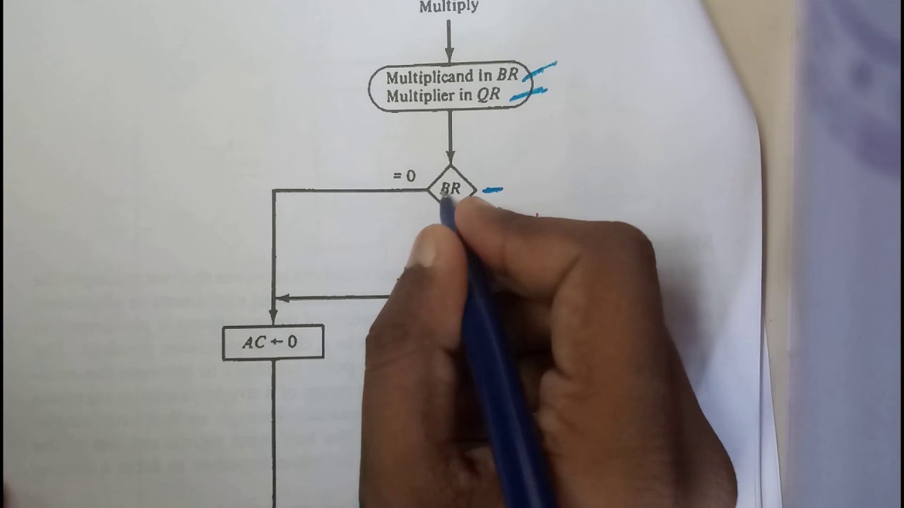 34 multiplication of floating point numbers - YouTube