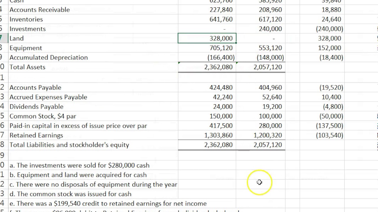 Illustration of Indirect Cash Flow includes all sections - YouTube