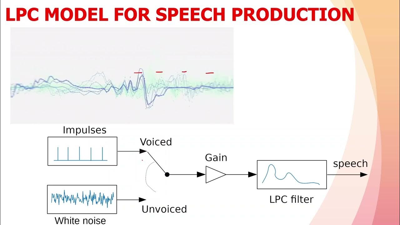 EC8501 - UNIT 2 - LPC - YouTube