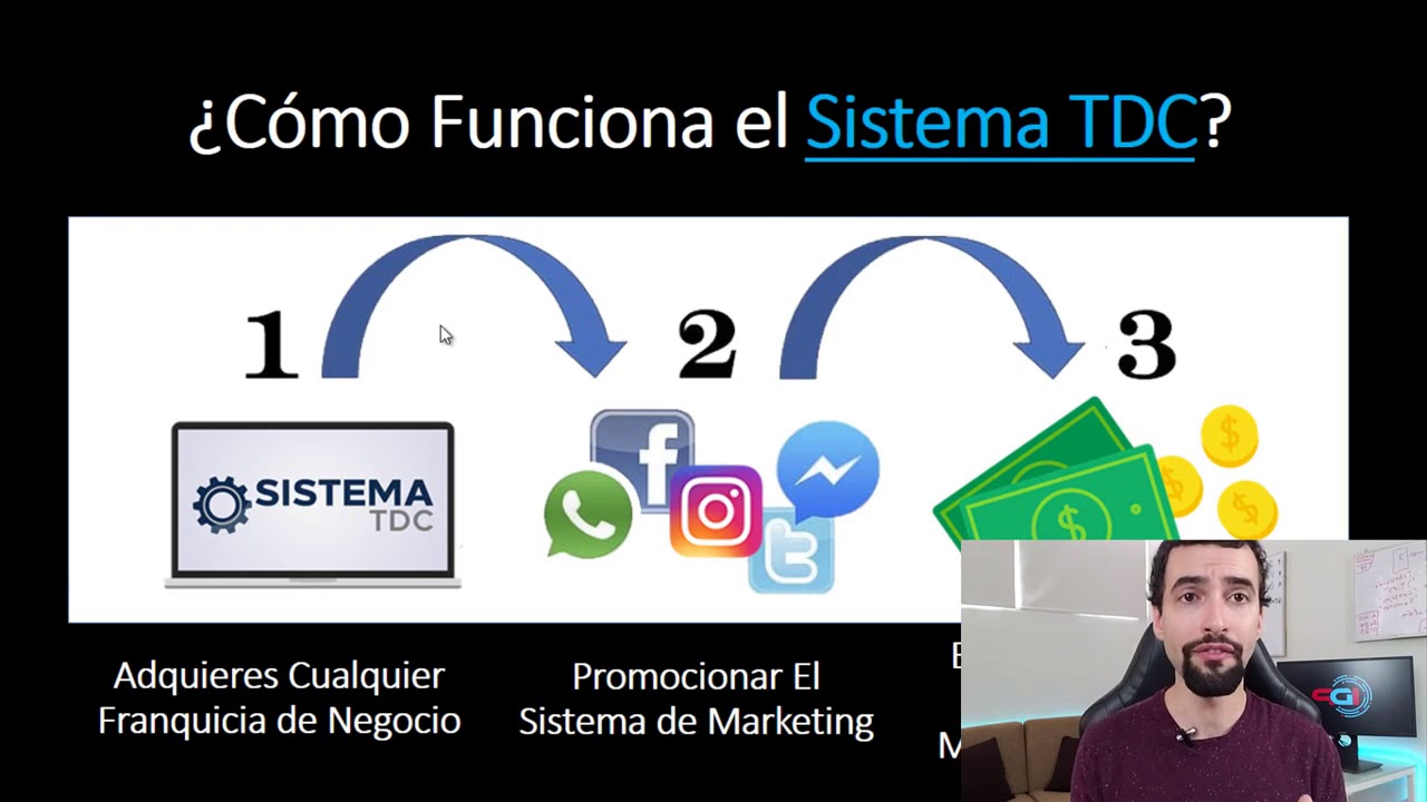 ¿Como Funciona? - YouTube