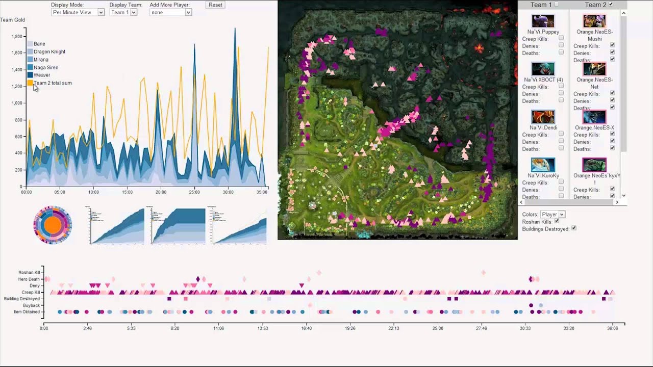 TrueSight: A Videogame Match Analysis Visualization - YouTube