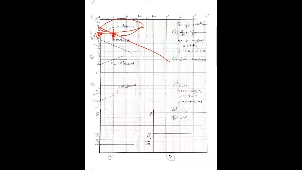 Control. Bode plot. Lect 9. Part (1) - YouTube