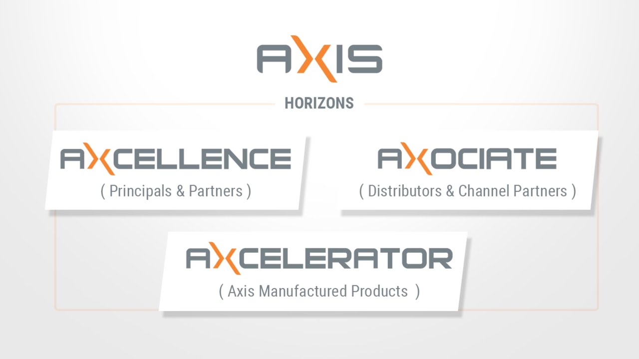 Axis Horizon | The Power of Three | Axis Solutions Limited - YouTube