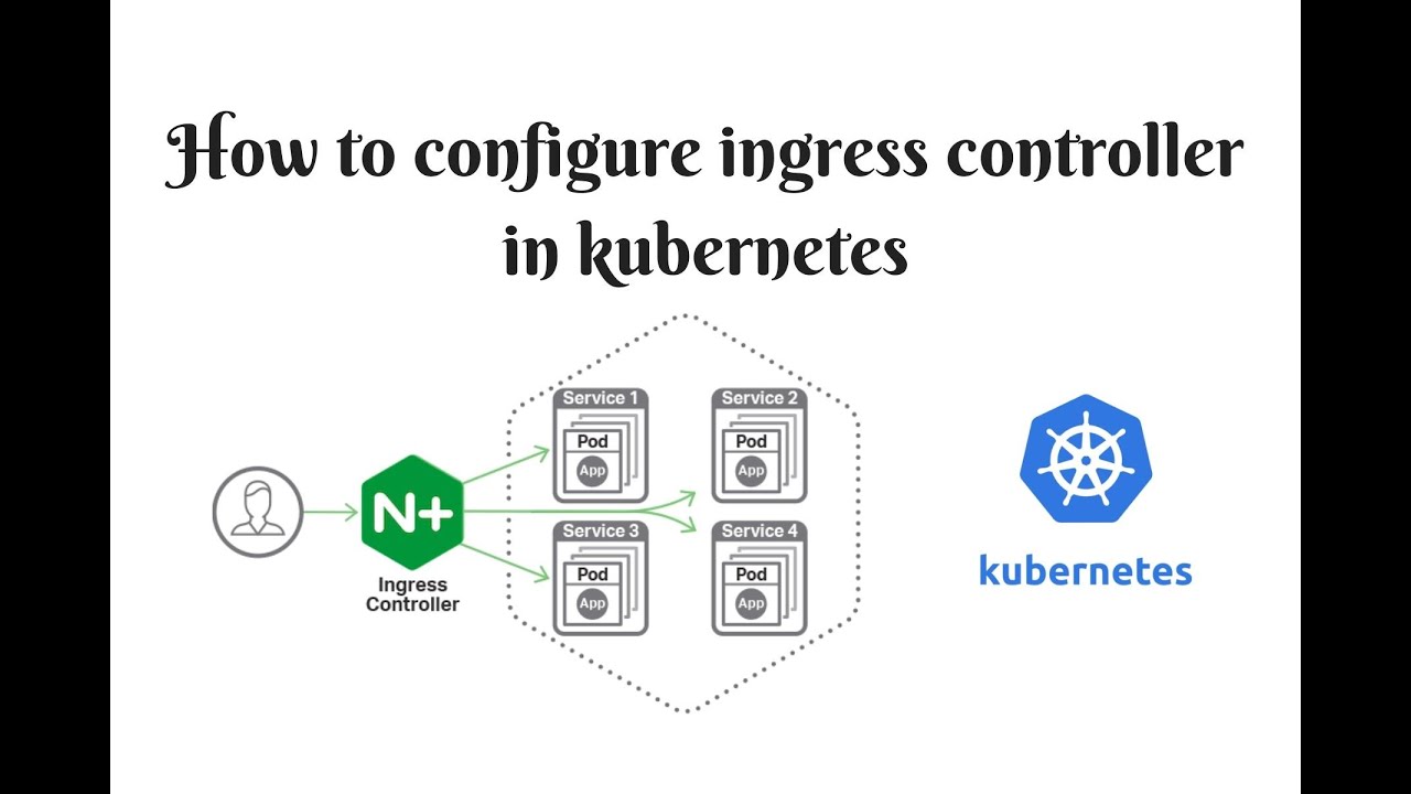 Kubernetes Tutorials | Setup NGINX Ingress Controller on Kubernetes and ...