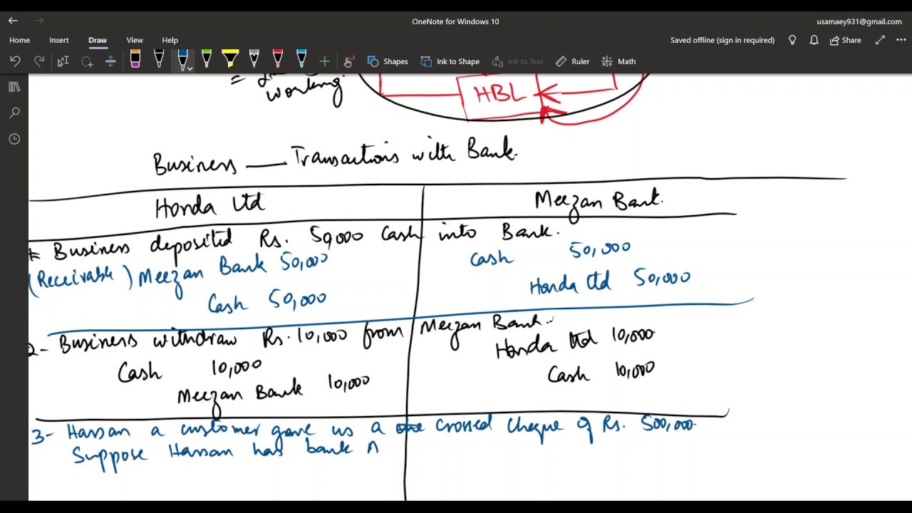 CAF 1 By Sir Usama Rahim I Bank Reconciliation Statement I Lecture 2 I ...
