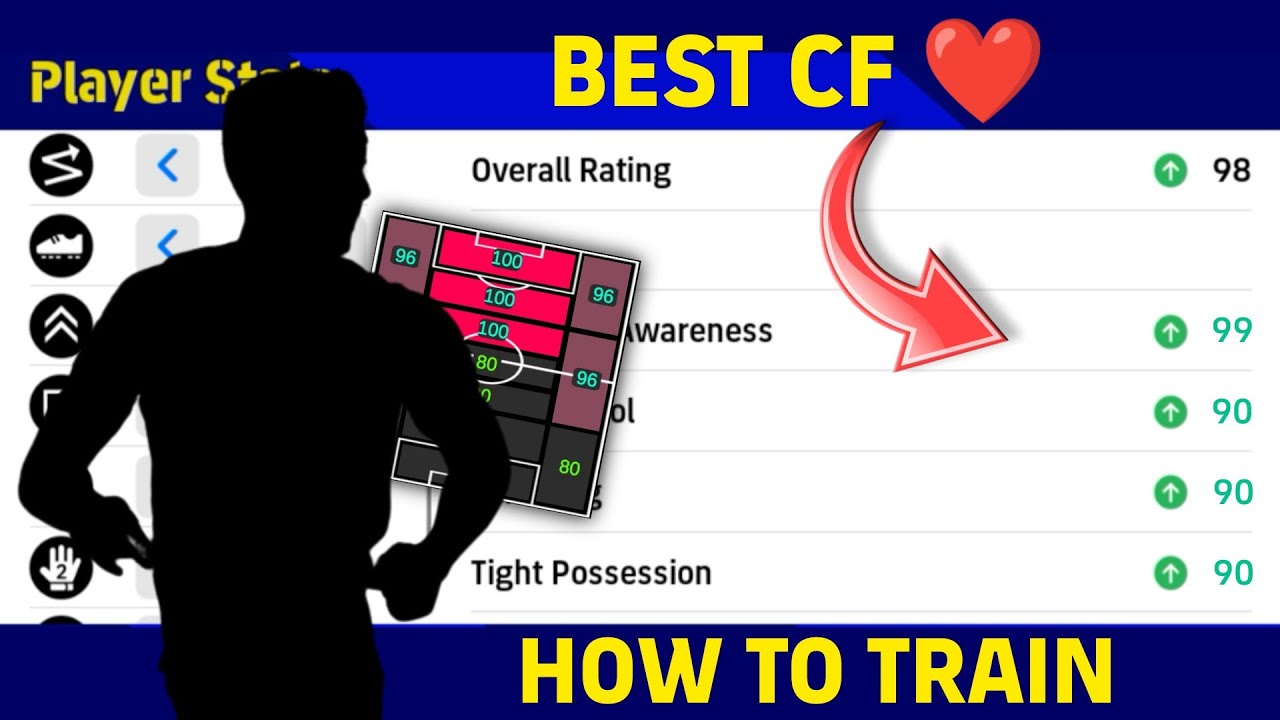 Best CF ️ | How to train /Astor Gamer YT - YouTube