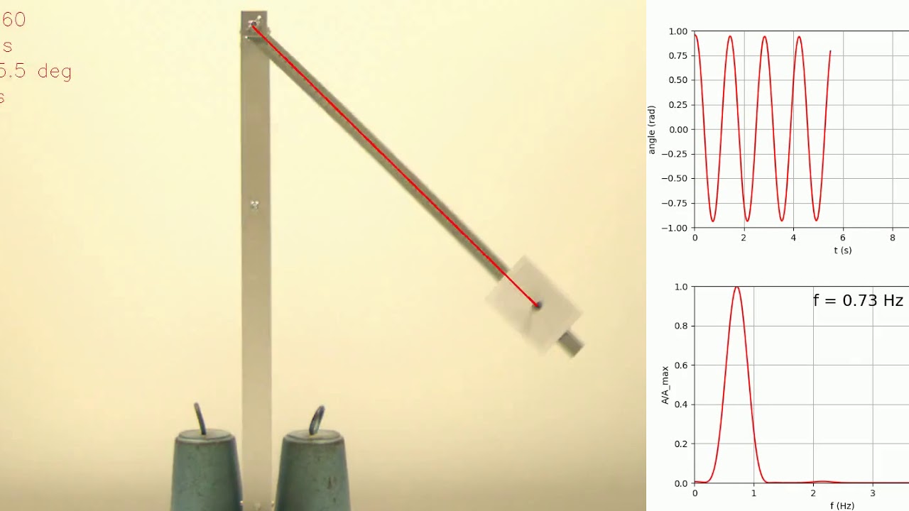 Pendule pesant - YouTube