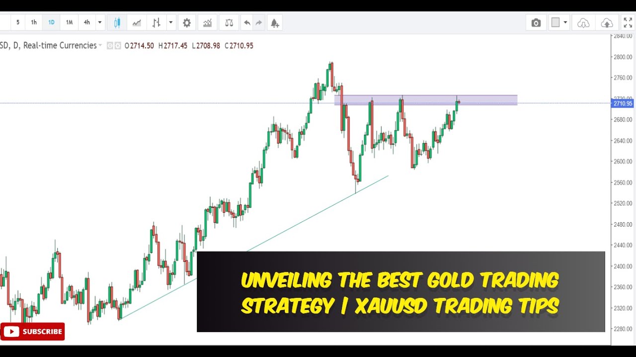 💹⚖️The Most Reliable Gold Trading Strategy for XAUUSD | Step-by-Step ...