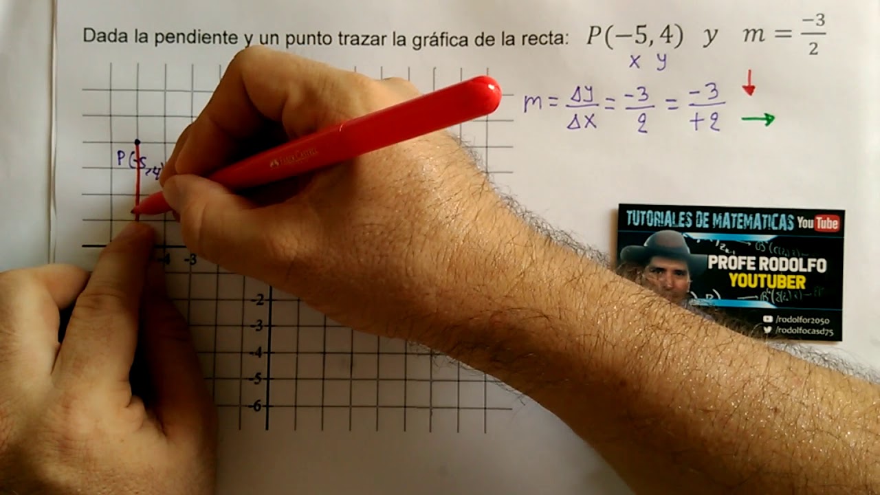 3) Dada la pendiente y un punto trazar la gráfica de la recta: P(-5, 4 ...