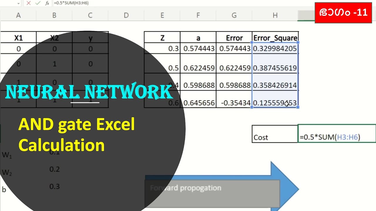 AND Gate Calculations using Neural Network - A Tutorial - YouTube