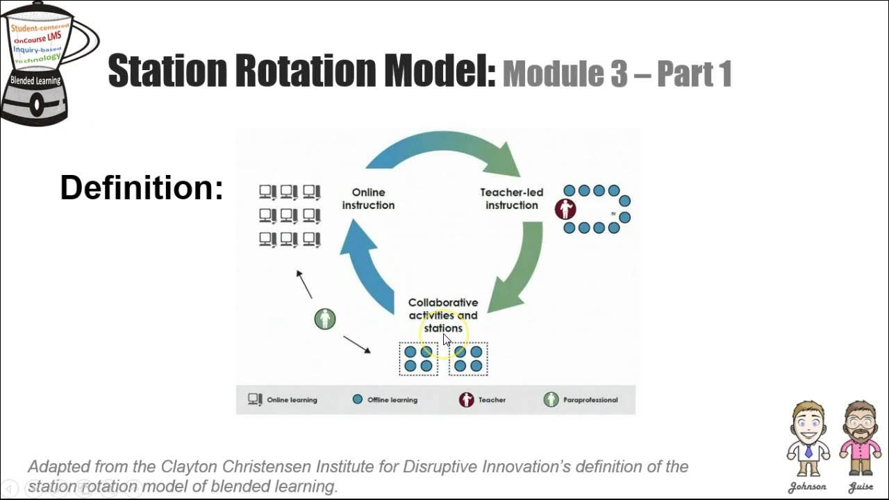 Station Rotation Model of Blended Learning - YouTube