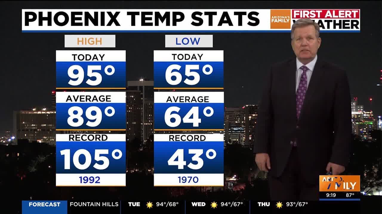 The 90s are here to stay for Arizona - YouTube