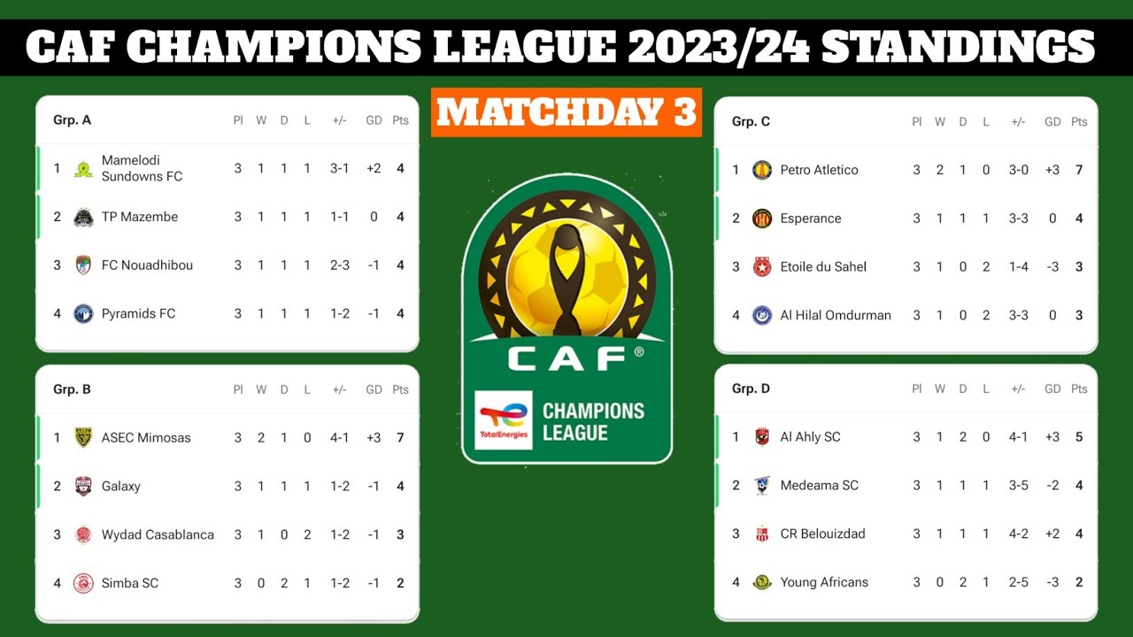 CAF Champions League 2023/24 Standings Table Update Today • Matchday 3 ...