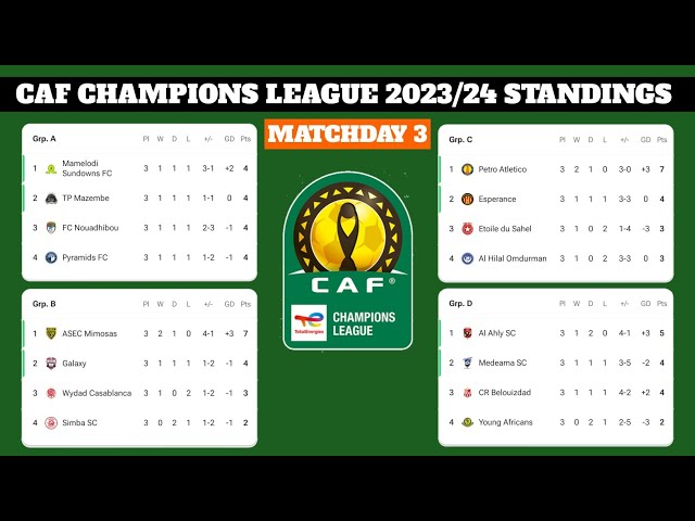 Caf Confederation Cup Table Group D | Cabinets Matttroy