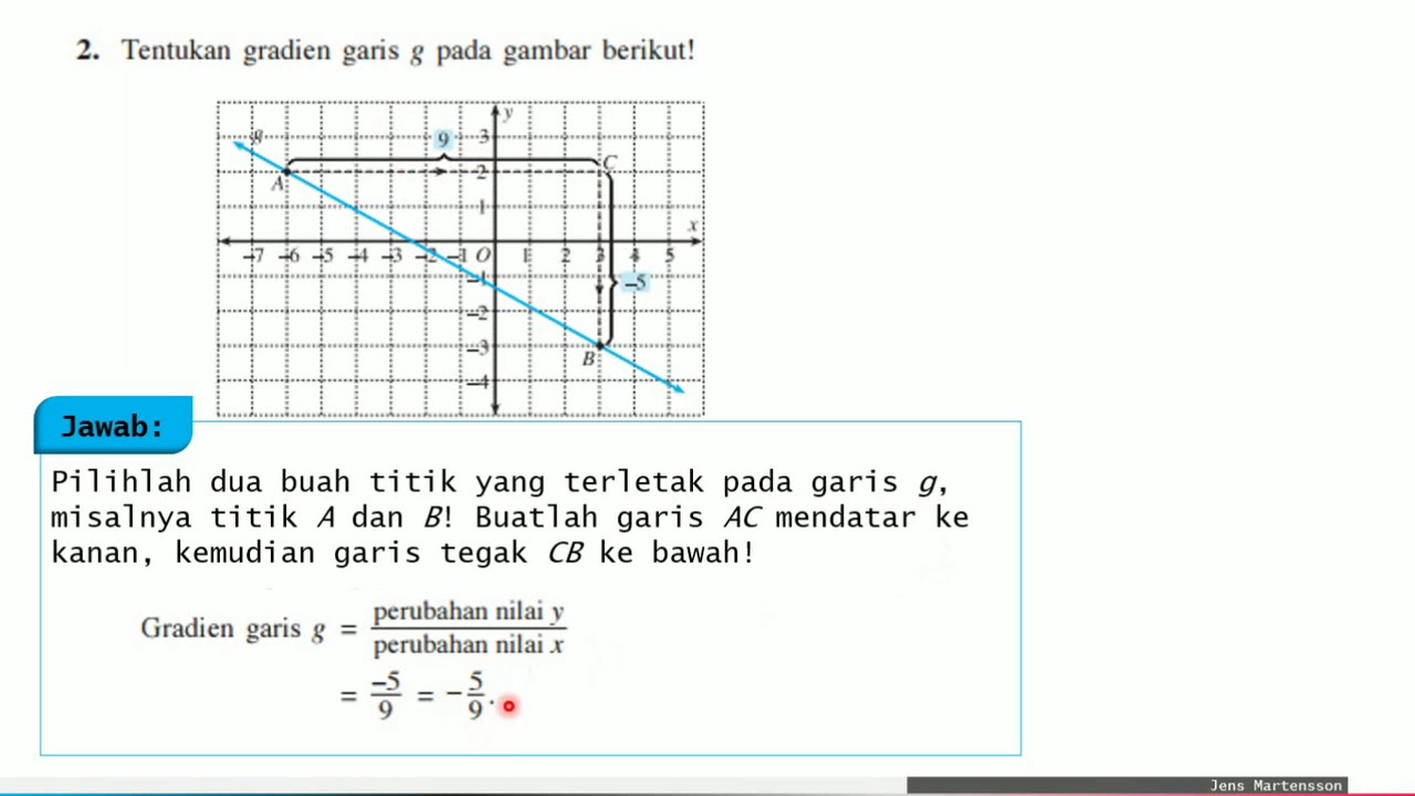 Menentukan Gradien Persamaan Garis Lurus | Melalui gambar dan melalui ...