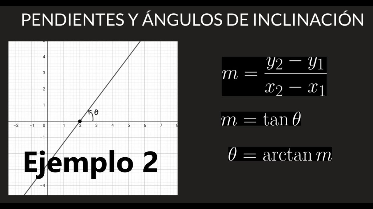 Ángulo De Inclinación : Descubre el Grado de Inclinación de la Tierra y ...