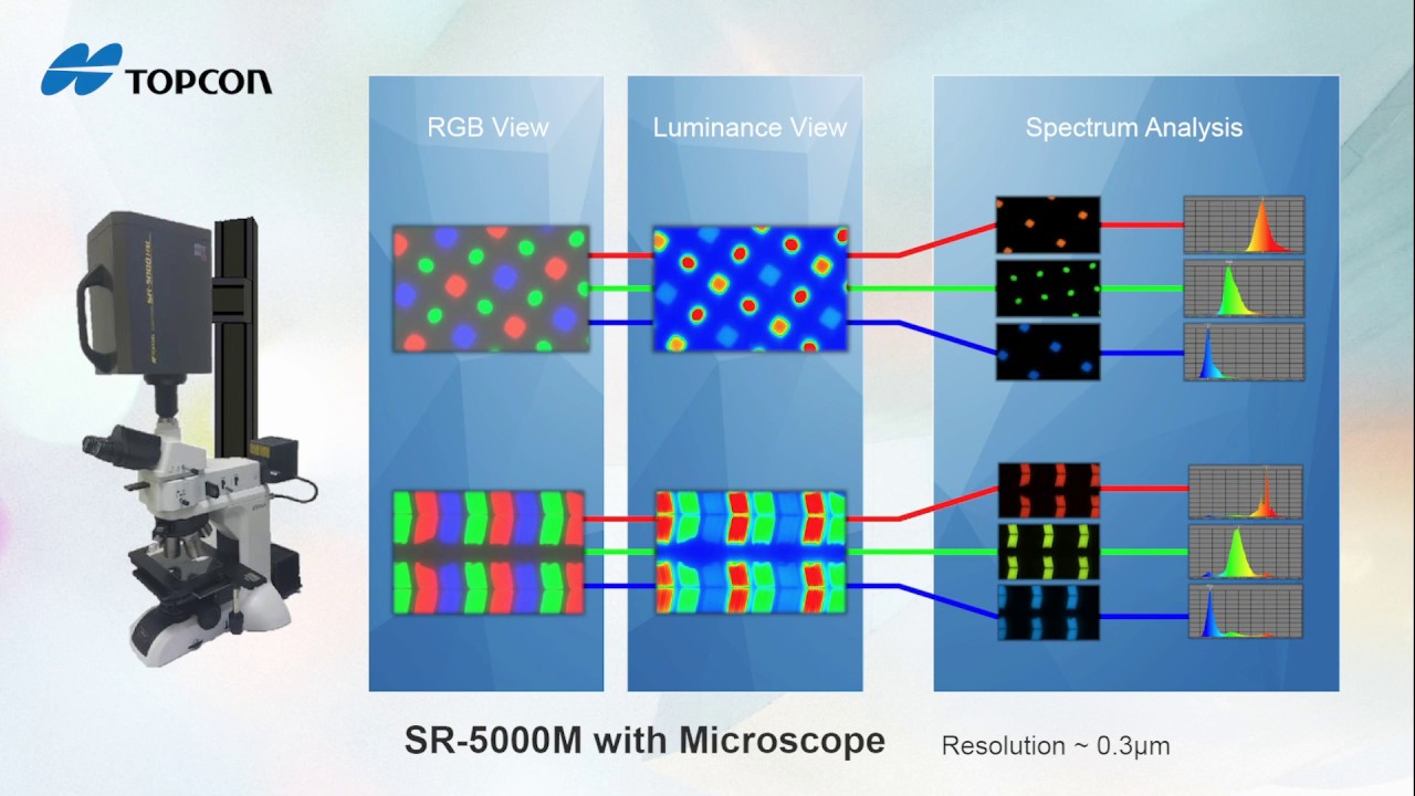 Topcon SR-5000 2D Spectroradiometer - YouTube