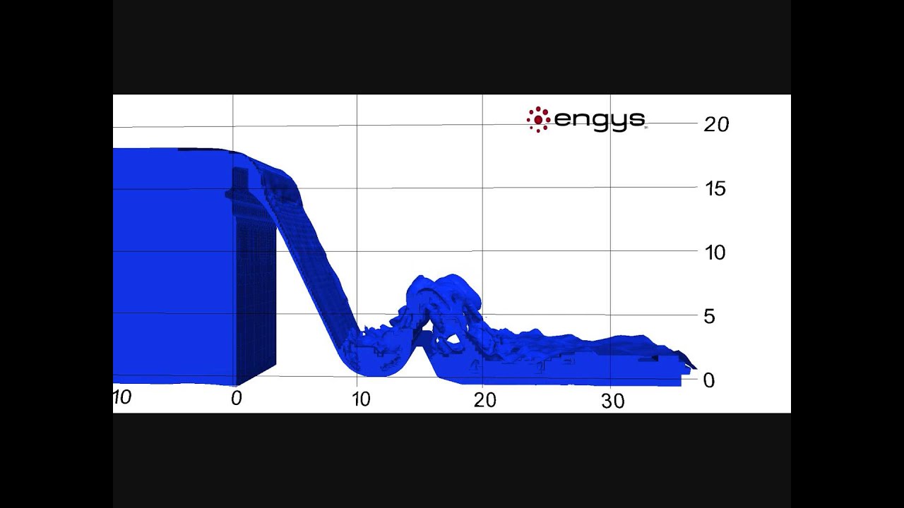 Multiphase Flow Validation of Rifle Creek Dam Spillway - HELYX® - YouTube