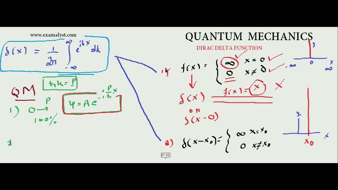 Dirac Delta Function | LECTURE 8 - YouTube