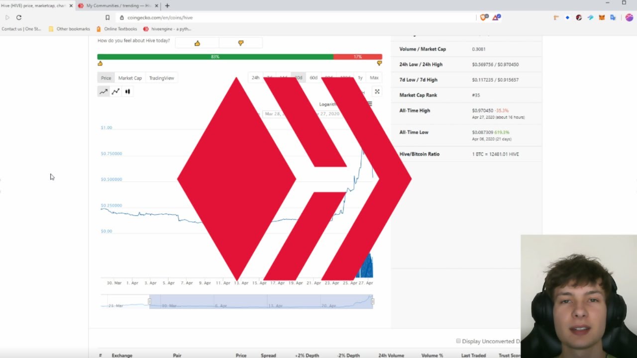 HUGE 1000% Price Spike!! - Hive Blockchain - YouTube
